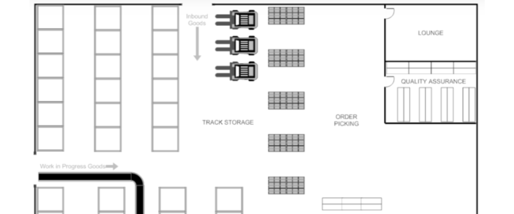 Efficiëntere magazijninrichting door een spaghetti-diagram | evofenedex